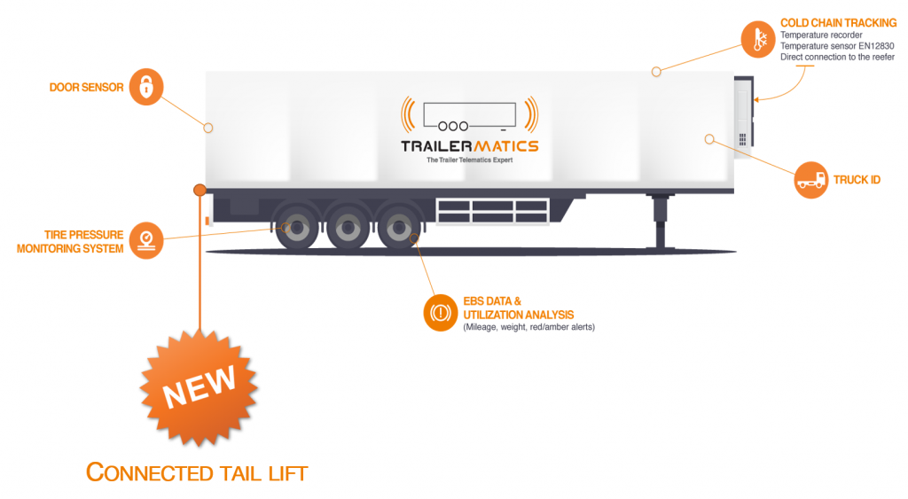 A connected tail lift for an even more advanced monitoring